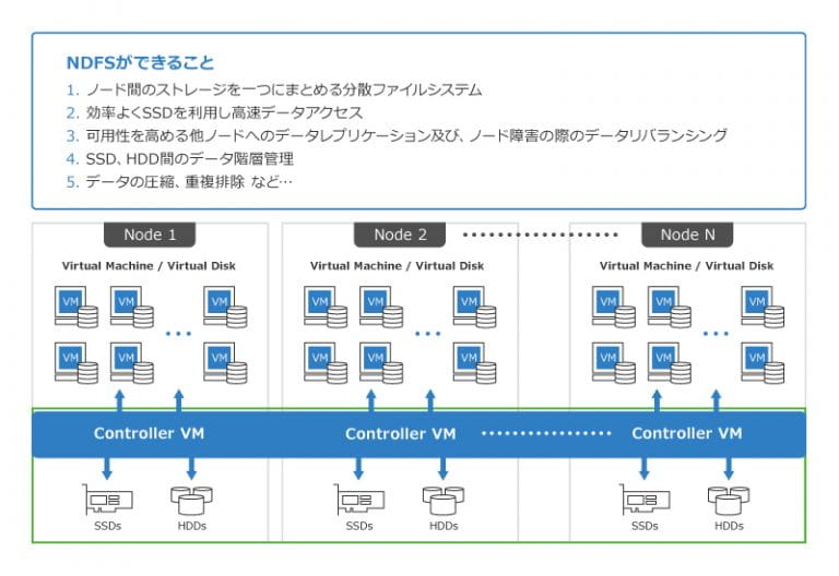 Nutanix | Nutanix Enterprise Cloud Platform＆NXシリーズ | 東京エレクトロンデバイス株式会社