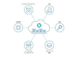 Rubrik | Rubrik r6000シリーズ | 東京エレクトロンデバイス株式会社