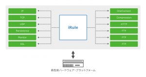 iRules活用ガイド | 東京エレクトロンデバイス株式会社