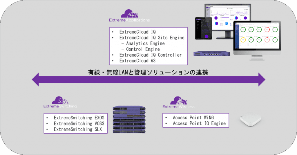 Extreme Networks（エクストリームネットワークス）の国内代理店 | 東京エレクトロンデバイス
