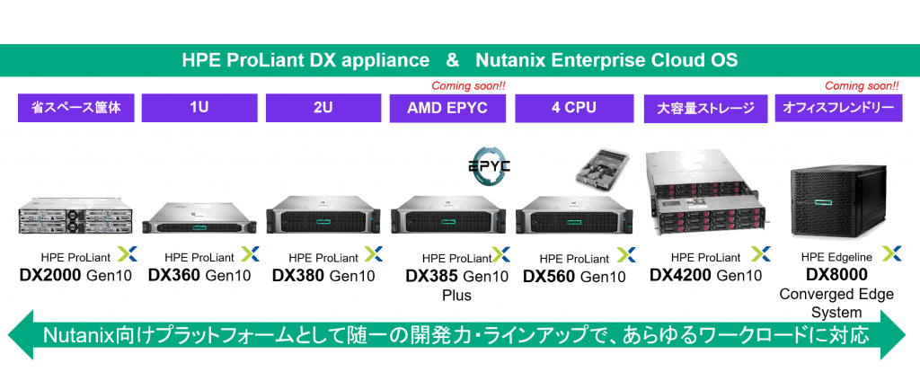 Nutanix | DXシリーズ（HPE ProLiant DX） | 東京エレクトロンデバイス株式会社