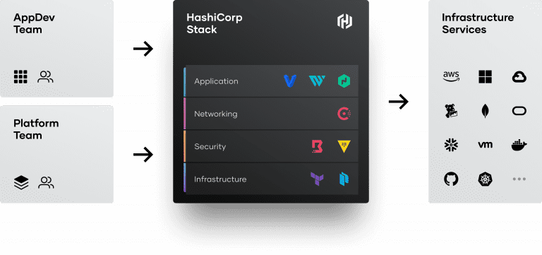 HashiCorp, Inc. | 東京エレクトロンデバイス株式会社