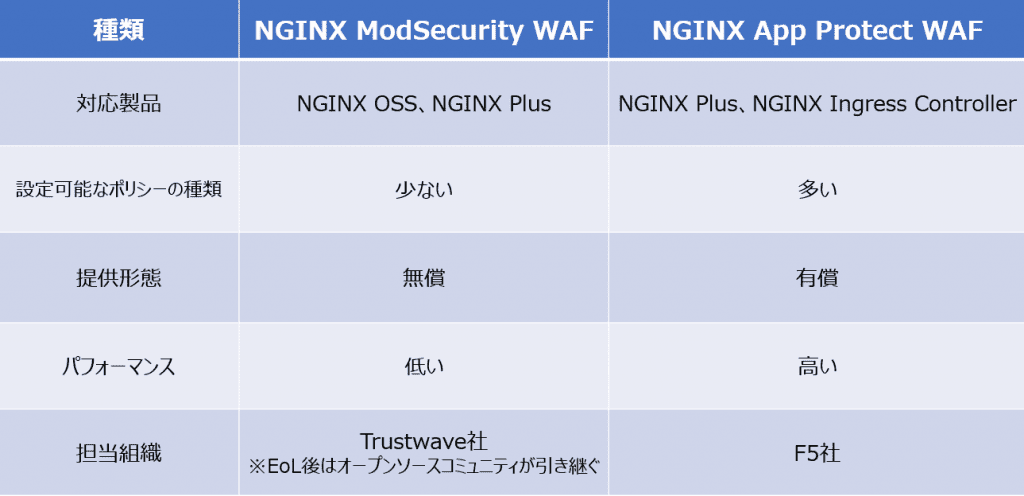 ModSecurity WAFのEoL(End-of-Life)について | 東京エレクトロンデバイス株式会社