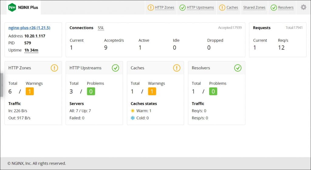 NGINX Plusのダッシュボード機能 Live Activity Monitoring | 東京エレクトロンデバイス株式会社