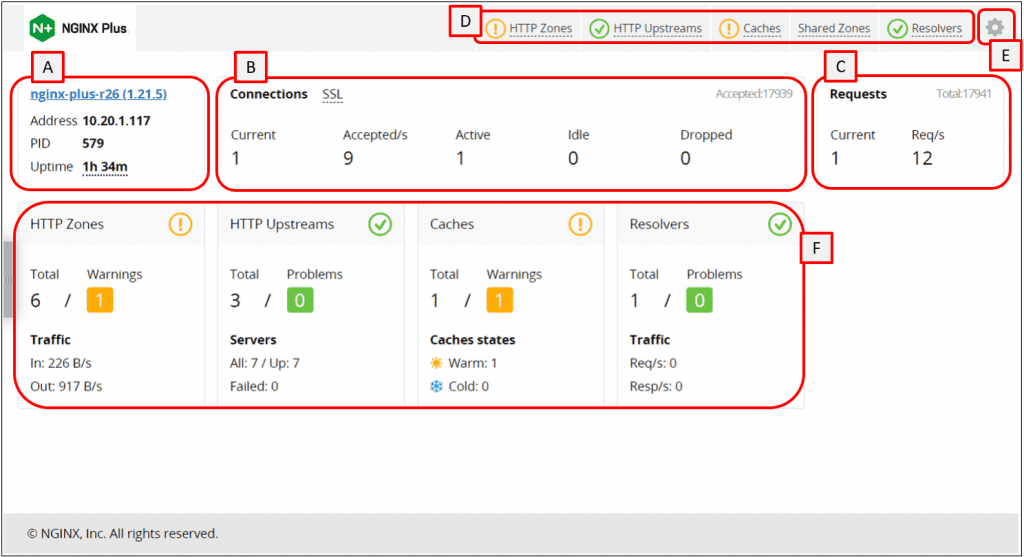 NGINX Plusのダッシュボード機能 Live Activity Monitoring | 東京エレクトロンデバイス株式会社