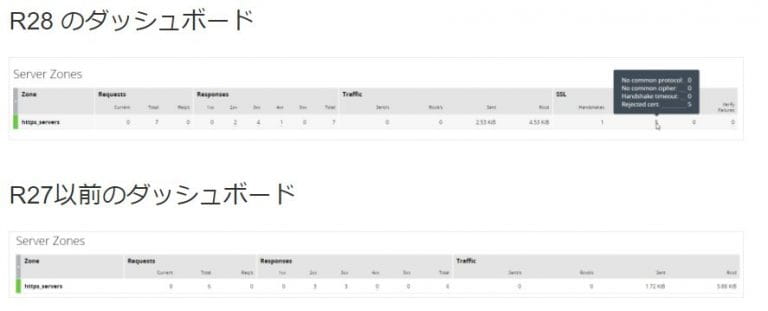 NGINX Plus Release 28 (R28) のリリースについて | 東京エレクトロンデバイス株式会社