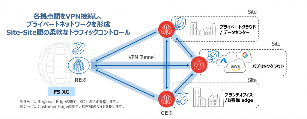 F5 Distributed Cloud Services （ F5 XC ） とは？ | 東京エレクトロンデバイス株式会社