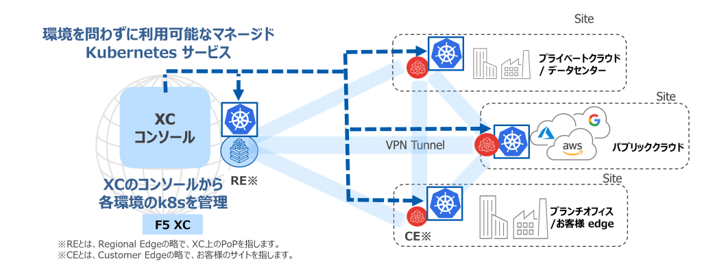 F5 Distributed Cloud Services （ F5 XC ） とは？ | 東京エレクトロンデバイス株式会社