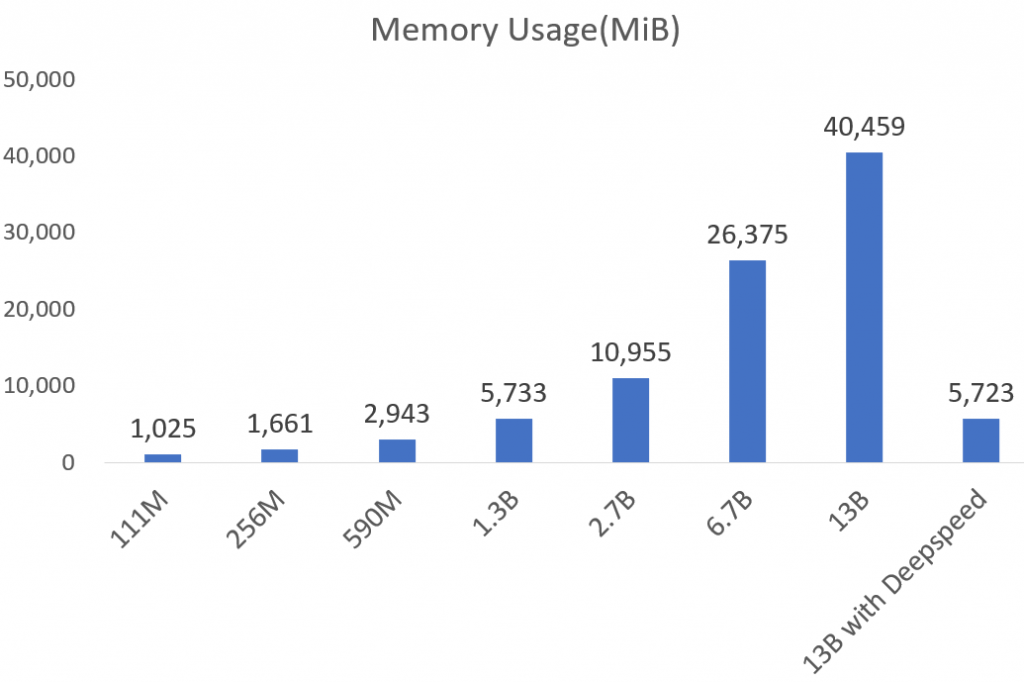GPUを使ったCerebras-GPTの学習と推論 | 東京エレクトロンデバイス株式会社