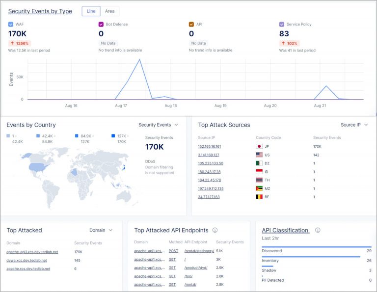 F5XCでクラウドのネットワークとセキュリティの課題を簡単に解決！設定や操作イメージを具体的にご紹介 | 東京エレクトロンデバイス株式会社