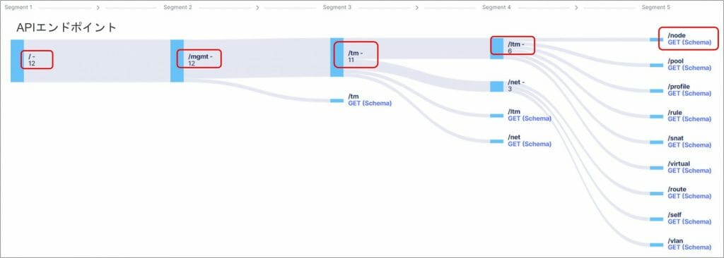 F5 XC API Security のご紹介 | 東京エレクトロンデバイス株式会社