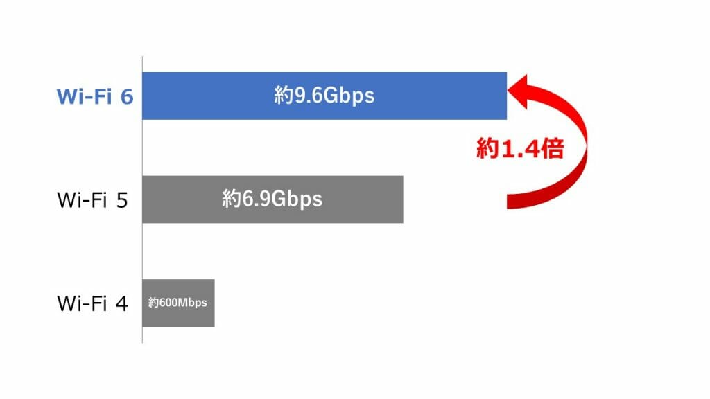第6世代のWi-Fi規格「Wi-Fi 6」とは？ | 東京エレクトロンデバイス株式会社