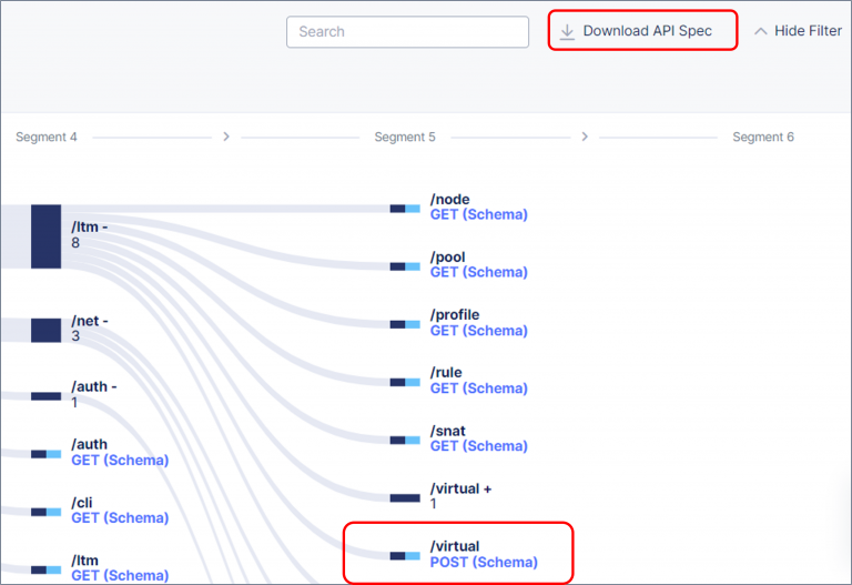 F5 XC API Security のご紹介～API Protectionとは？～ | 東京エレクトロンデバイス株式会社