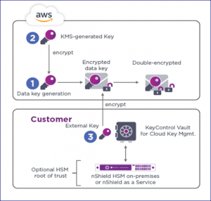Entrust | KeyControl | 東京エレクトロンデバイス株式会社