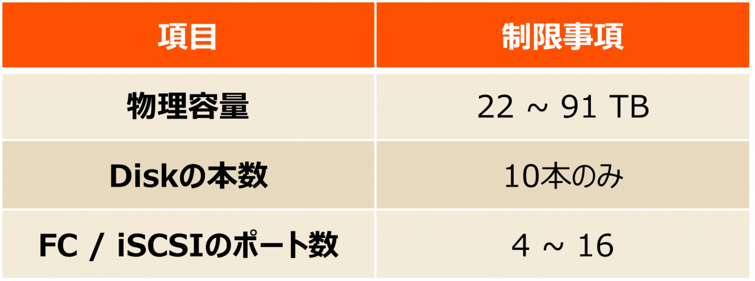 Pure Storage FlashArray Xシリーズの詳細 | 東京エレクトロンデバイス株式会社