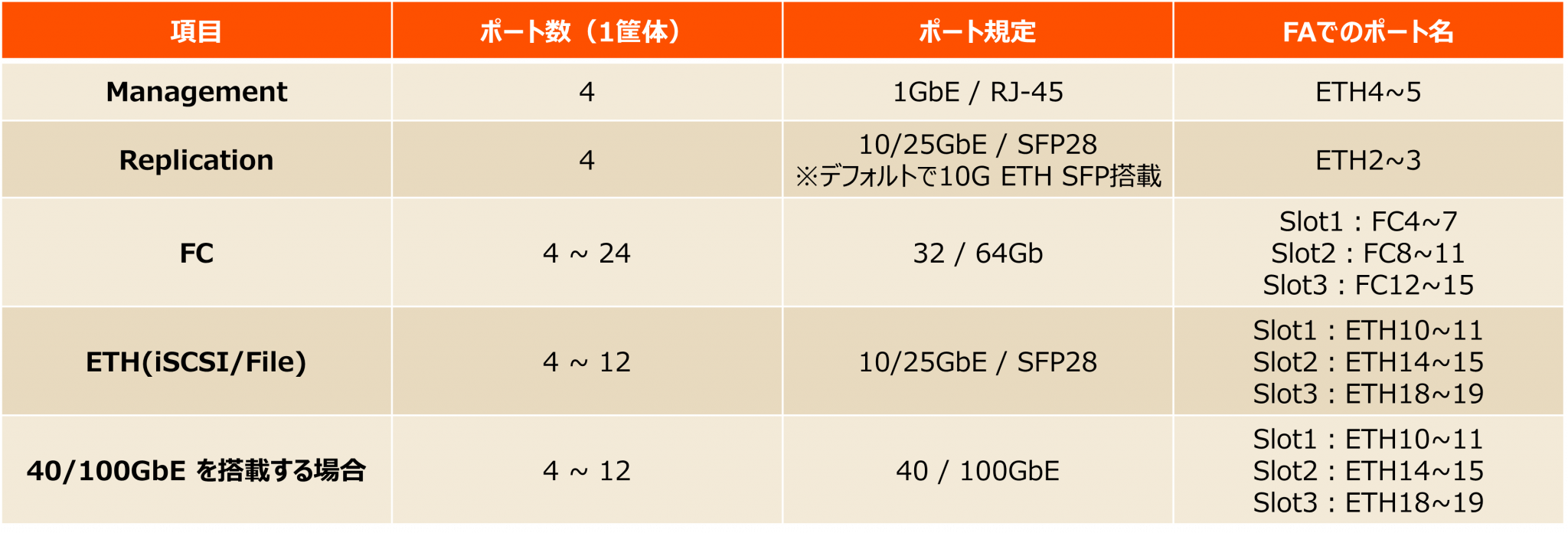 Pure Storage FlashArray C20のリリース | 東京エレクトロンデバイス株式会社