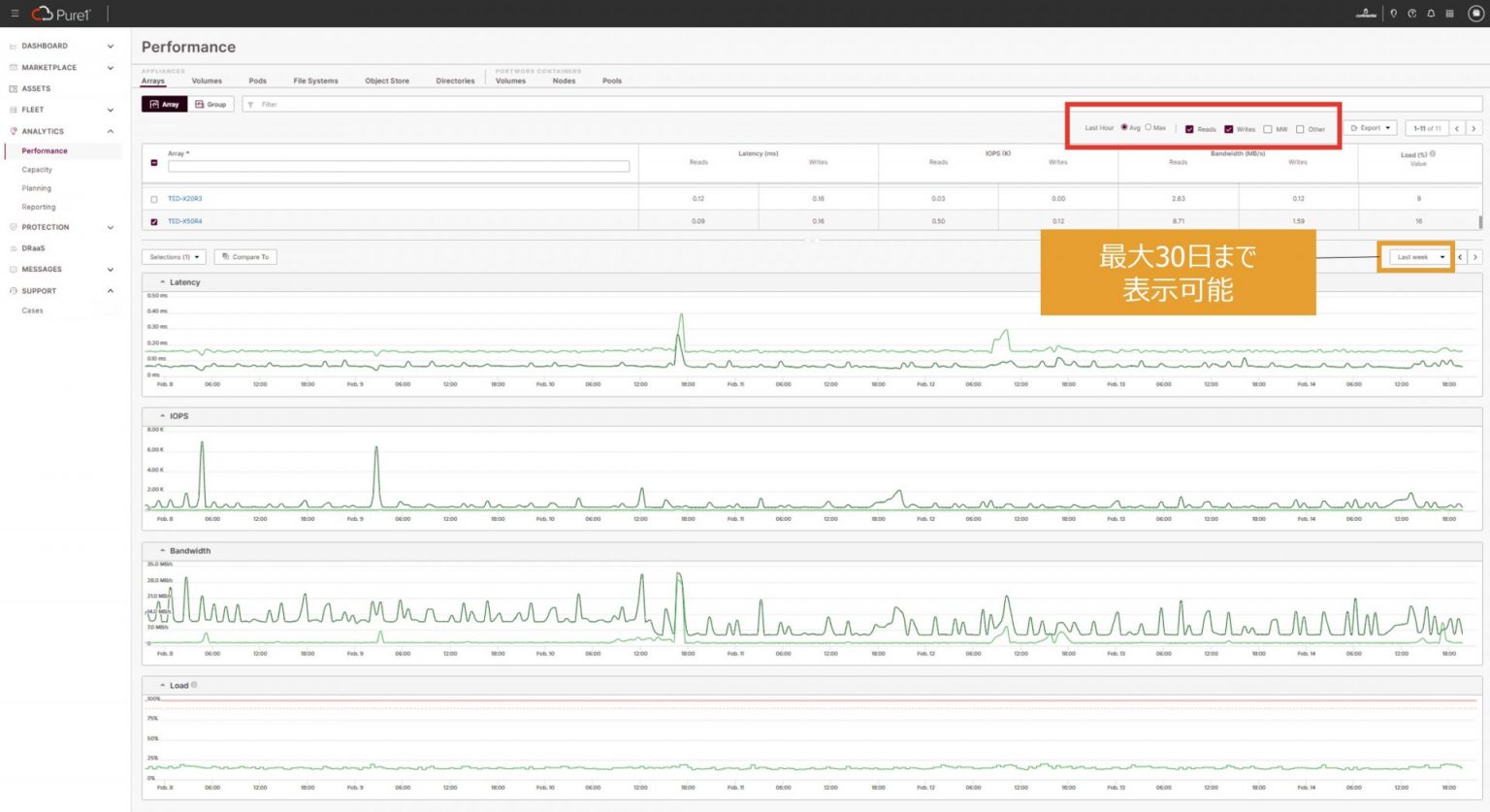 Pure Storage Pure1の活用方法：性能・容量の詳細確認とアレイ分析 | 東京エレクトロンデバイス株式会社