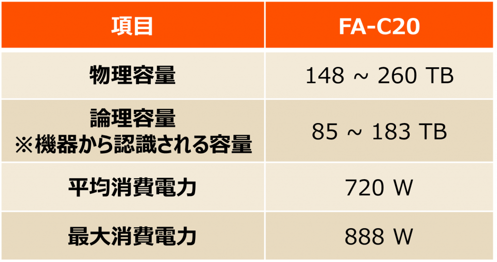 Everpure（旧：Pure Storage） FlashArray C20のリリース | 東京エレクトロンデバイス株式会社
