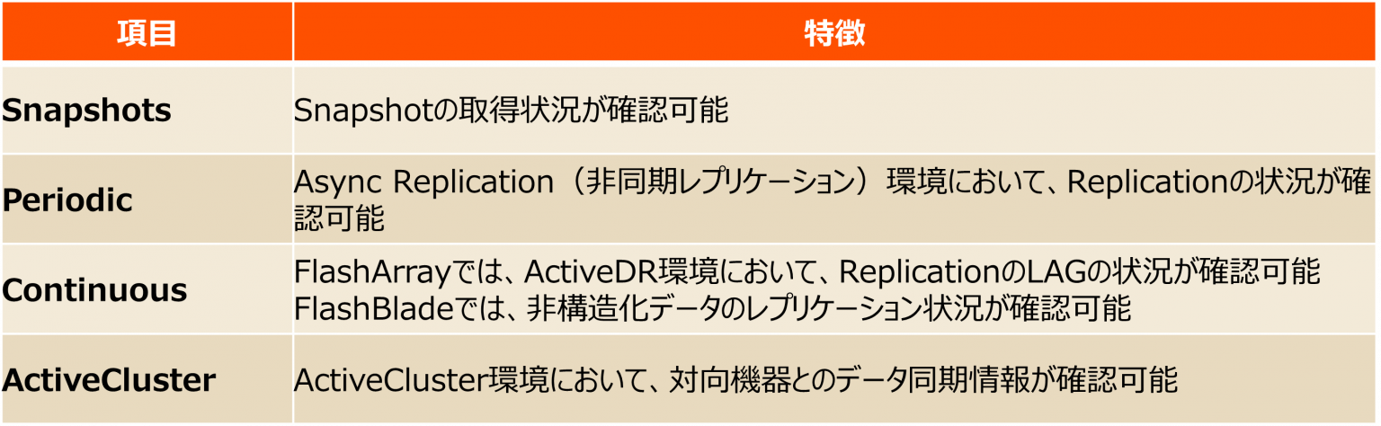 Pure Storage Pure1の活用方法：アレイから情報を取得する方法 | 東京エレクトロンデバイス株式会社