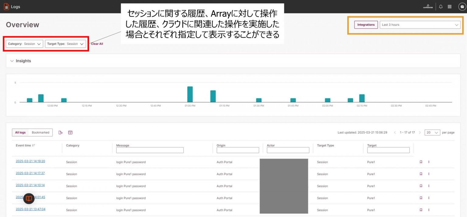 Pure Storage Pure1の活用方法：アレイから情報を取得する方法 | 東京エレクトロンデバイス株式会社