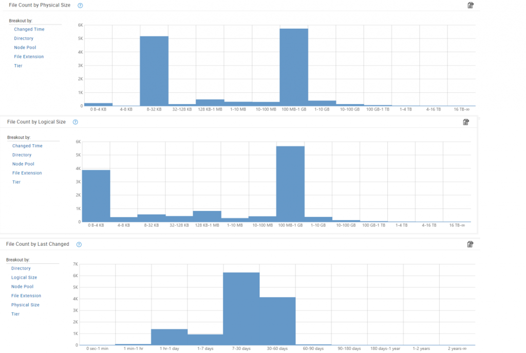 InsightIQ 6.0を用いたDell PowerScale(Isilon)のファイルシステムレポート機能のご紹介 | 東京エレクトロン ...
