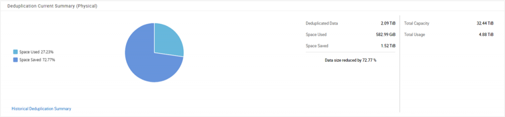 InsightIQ 6.0を用いたDell PowerScale(Isilon)のファイルシステムレポート機能のご紹介 | 東京エレクトロン ...