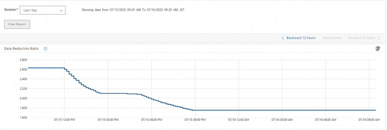 InsightIQ 6.0を用いたDell PowerScale(Isilon)のファイルシステムレポート機能のご紹介 | 東京エレクトロン ...