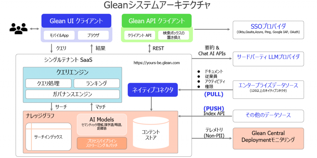 Glean | Glean Work AI Platform | 東京エレクトロンデバイス株式会社