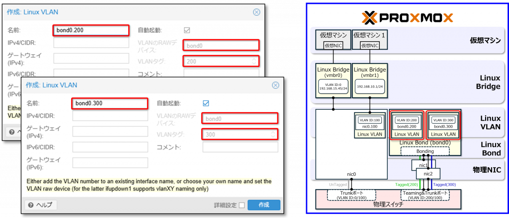 Proxmoxネットワーク入門 | 東京エレクトロンデバイス株式会社