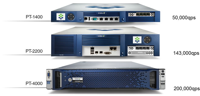 Infoblox | Advanced DNS Protection | Infoblox | 東京エレクトロンデバイス