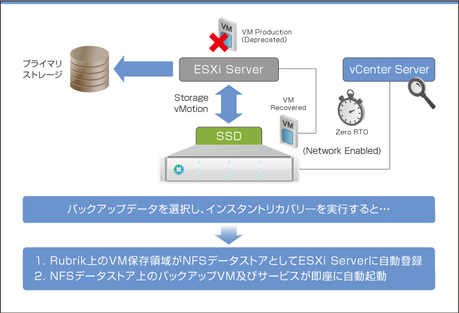 Rubrik r300シリーズ | 製品情報 | 東京エレクトロンデバイス株式会社